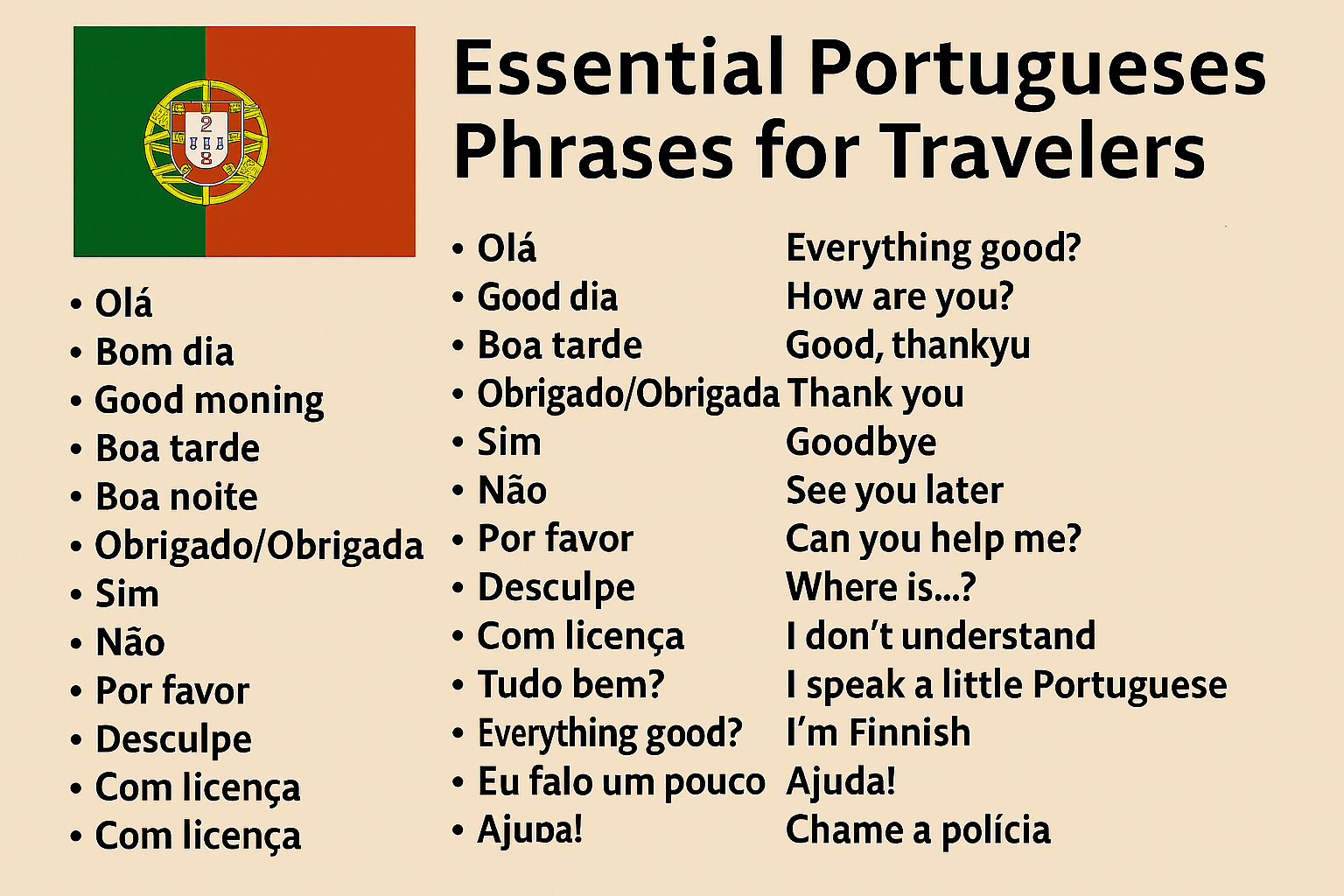 ️ Essential Portuguese Phrases for Travelers in Lisbon - Life | Travel ...